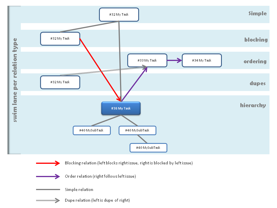 Feature #12647: issue relations network view - Redmine